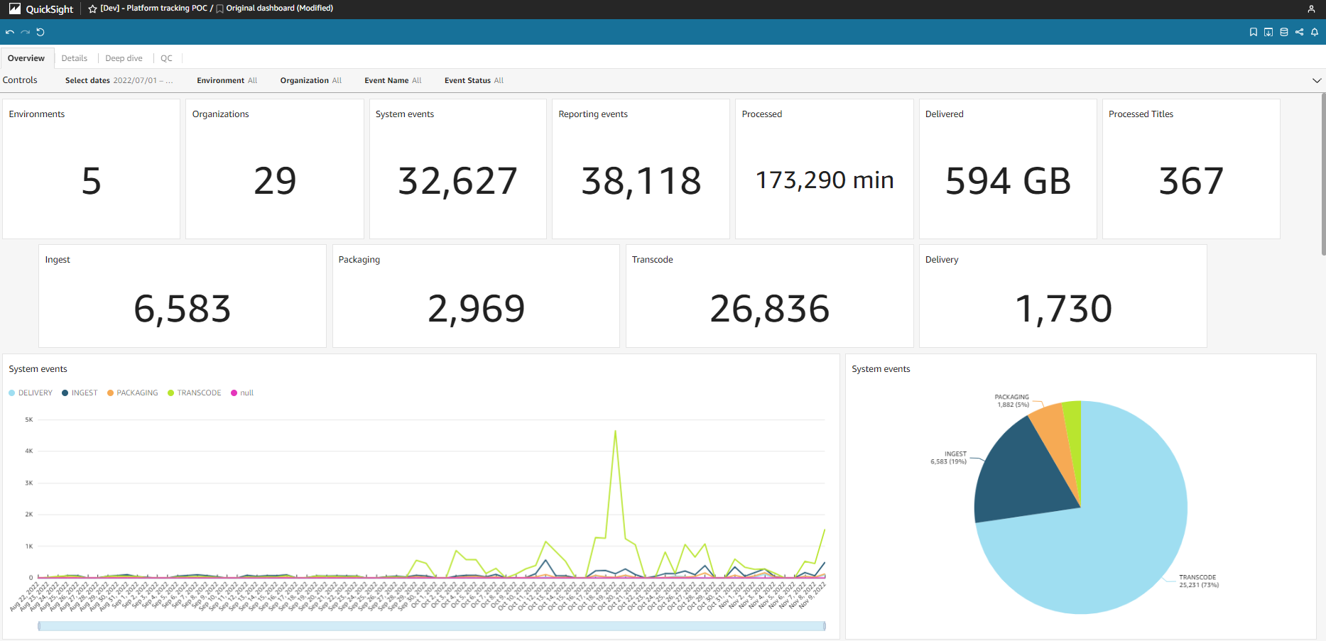 Ateliere New Data Analytics Capabilities Provide Greater Visibility Into Media Supply Chain ...