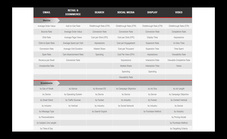 eMarketer Announces Launch of Benchmarks—a Dashboard for Performance ...