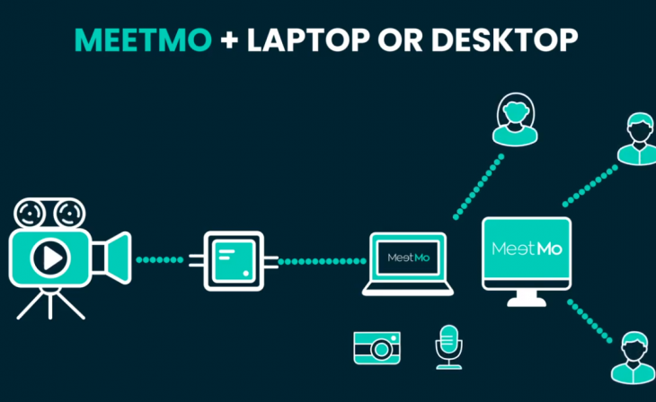MeetMo Selected To Produce a Virtual Interactive Experience For Cine Gear Expo Participants ...